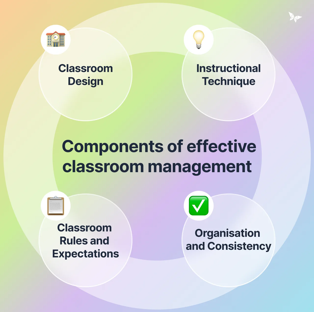 8 Principles of Exceptional Classroom Management and its Core Components